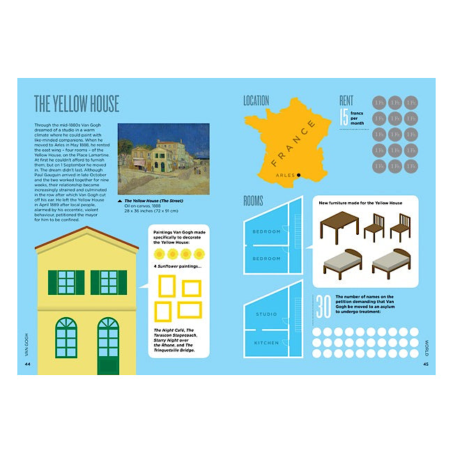 Biographic van Gogh – The Museum & Garden Shop at Newfields